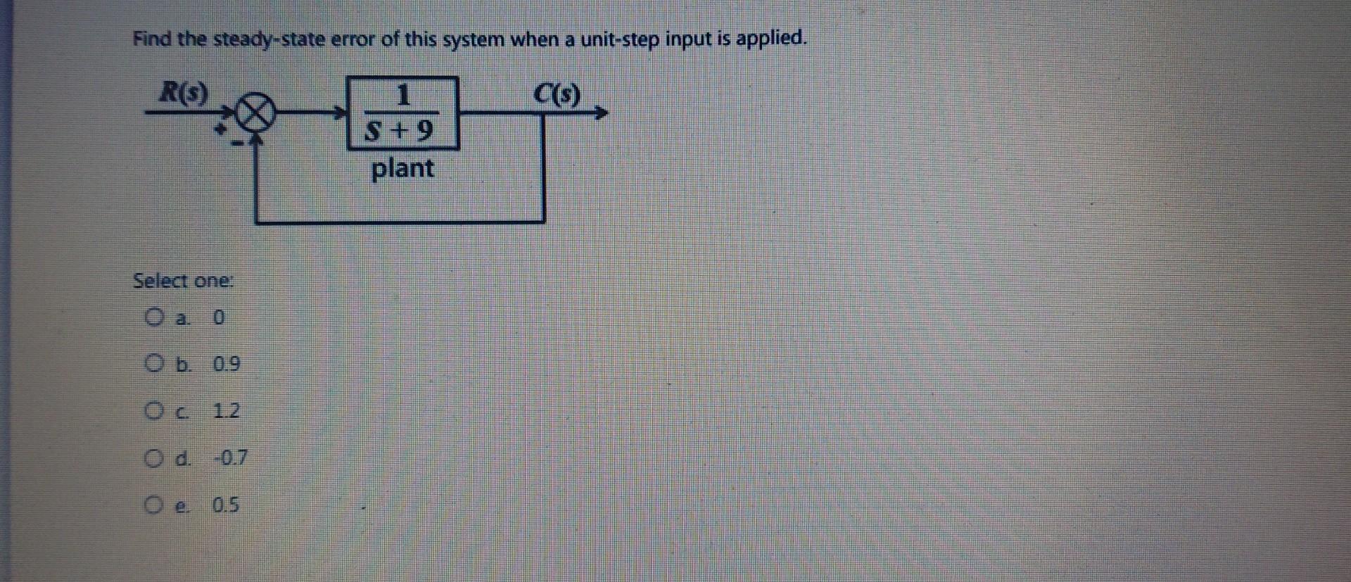 Solved Find the steady-state error of this system when a | Chegg.com