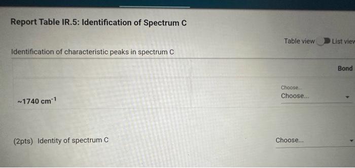 Solved Spectrum C Report Table IR.5: Identification of | Chegg.com