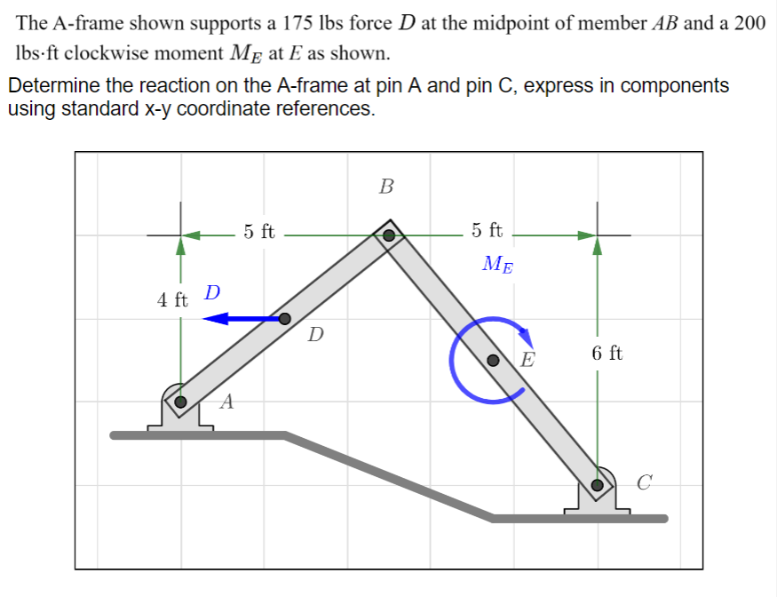 Solved The A-frame shown supports a 175lbs ﻿force D ﻿at the | Chegg.com
