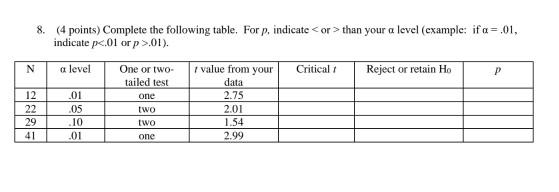 Solved 8. (4 points) Complete the following table. For p, | Chegg.com