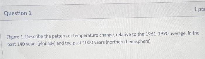 Solved Figure 1. Describe the pattern of temperature change, | Chegg.com