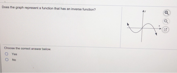 Solved Does the graph represent a function that has an | Chegg.com
