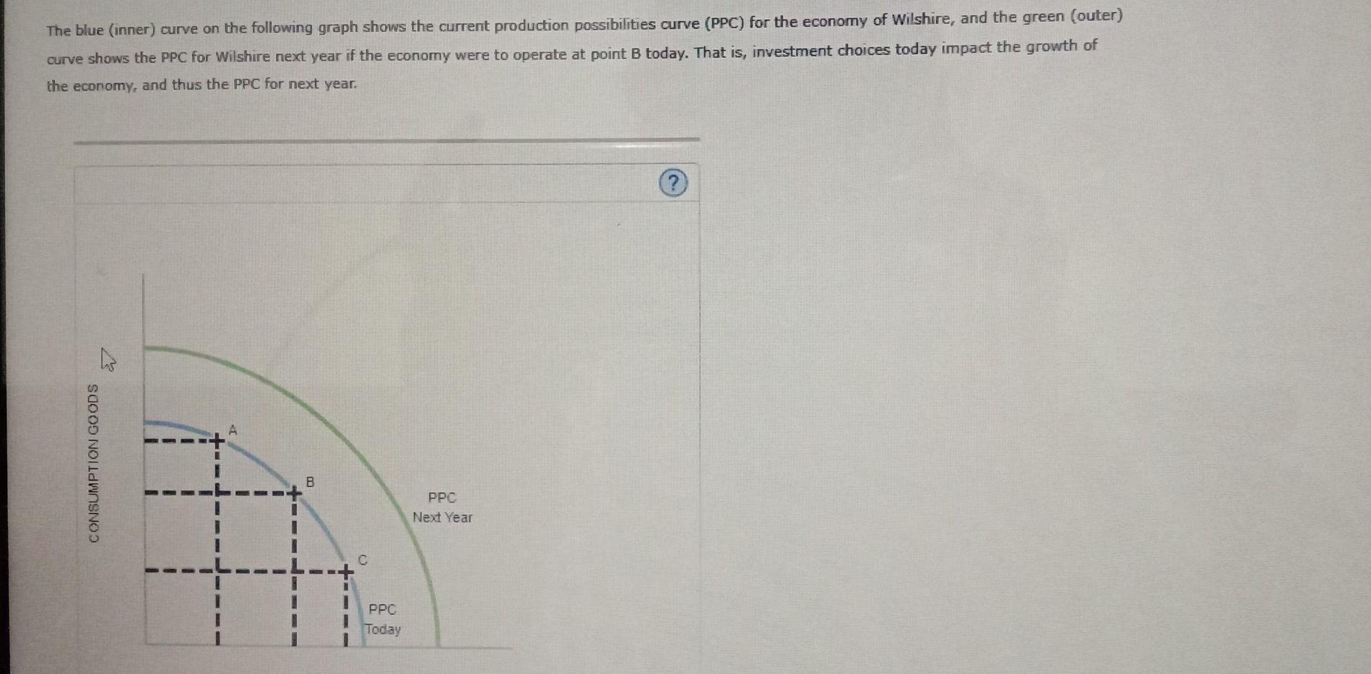 Solved The blue (inner) curve on the following graph shows | Chegg.com