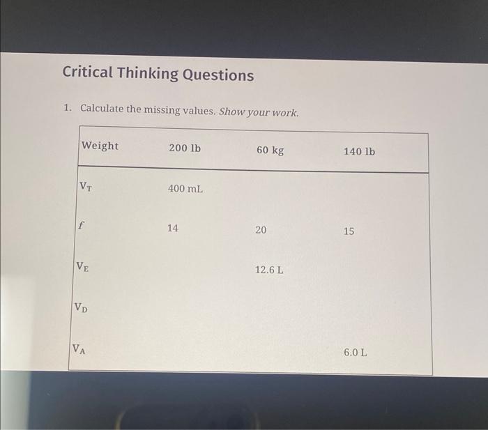 Solved Critical Thinking Questions 1. Calculate the missing | Chegg.com