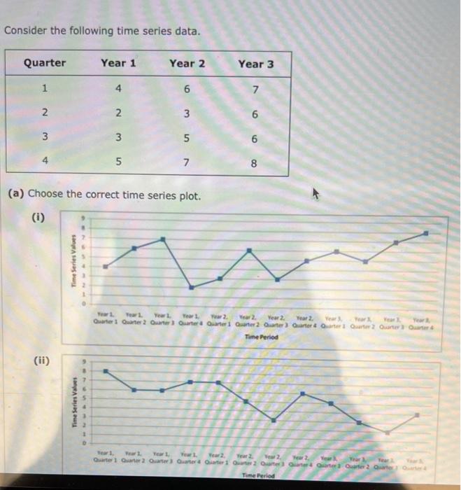 Solved Consider the following time series data. (a) Choose | Chegg.com