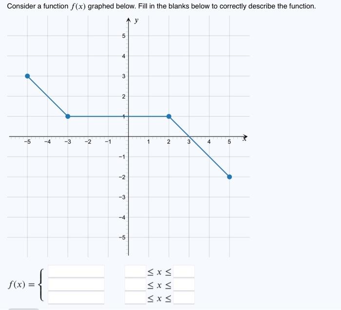 Solved ribe the function. | Chegg.com