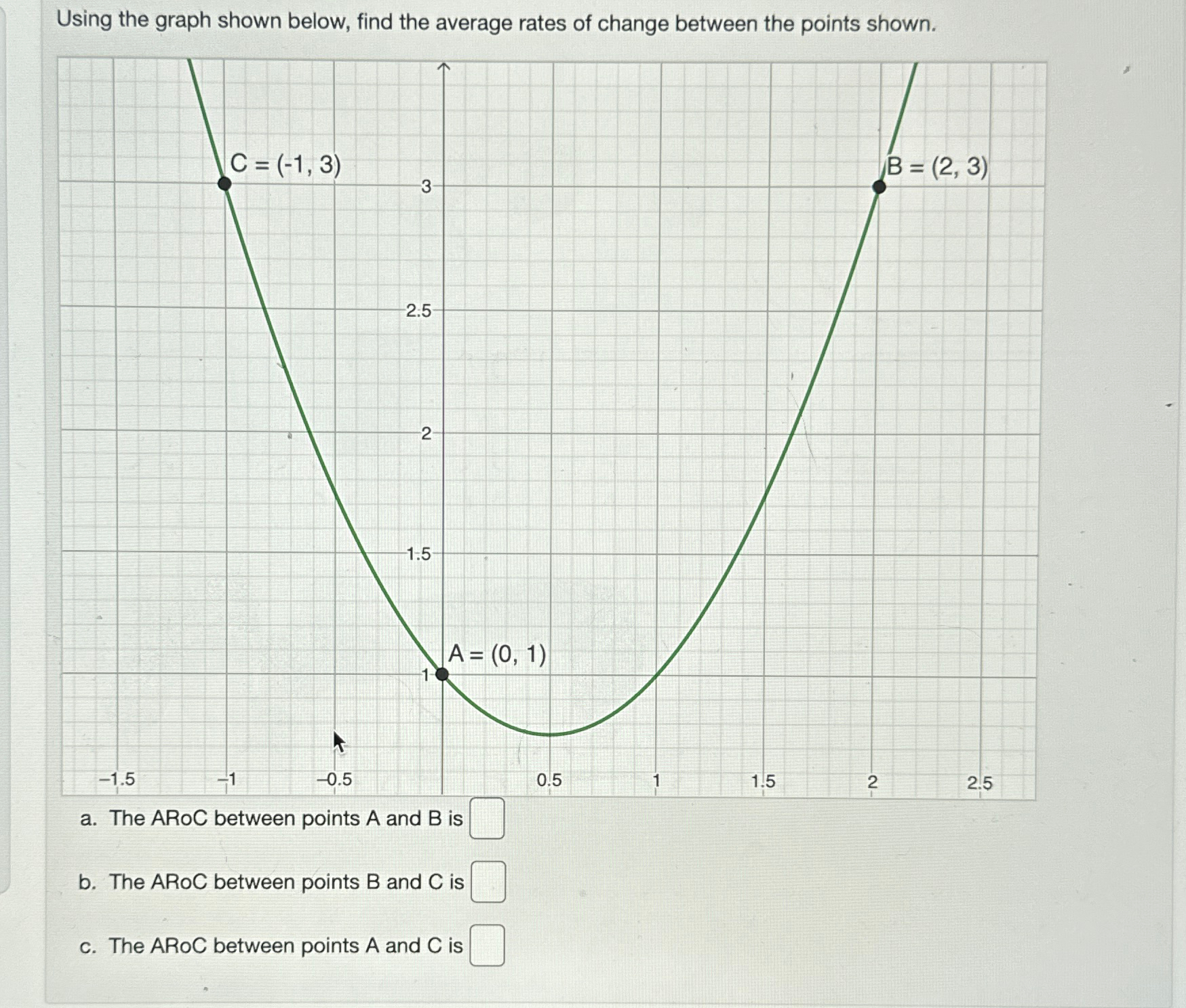 Solved Using the graph shown below, find the average rates | Chegg.com