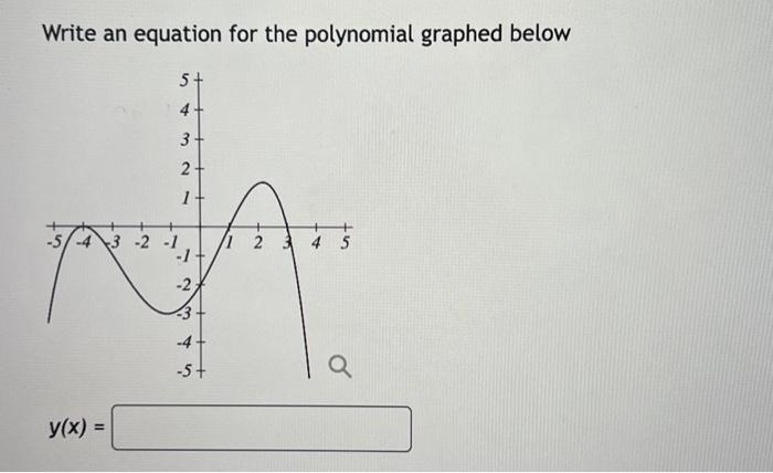 Solved Write an equation for the polynomial graphed below | Chegg.com