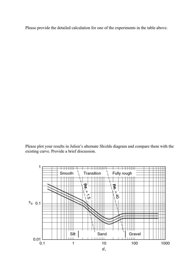 Theory For the calculation of the critical flow | Chegg.com