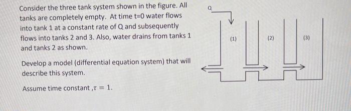 Solved Consider the three tank system shown in the figure. | Chegg.com