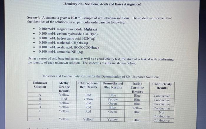 Solved jus need to know what the identities of the 6 unknown | Chegg.com