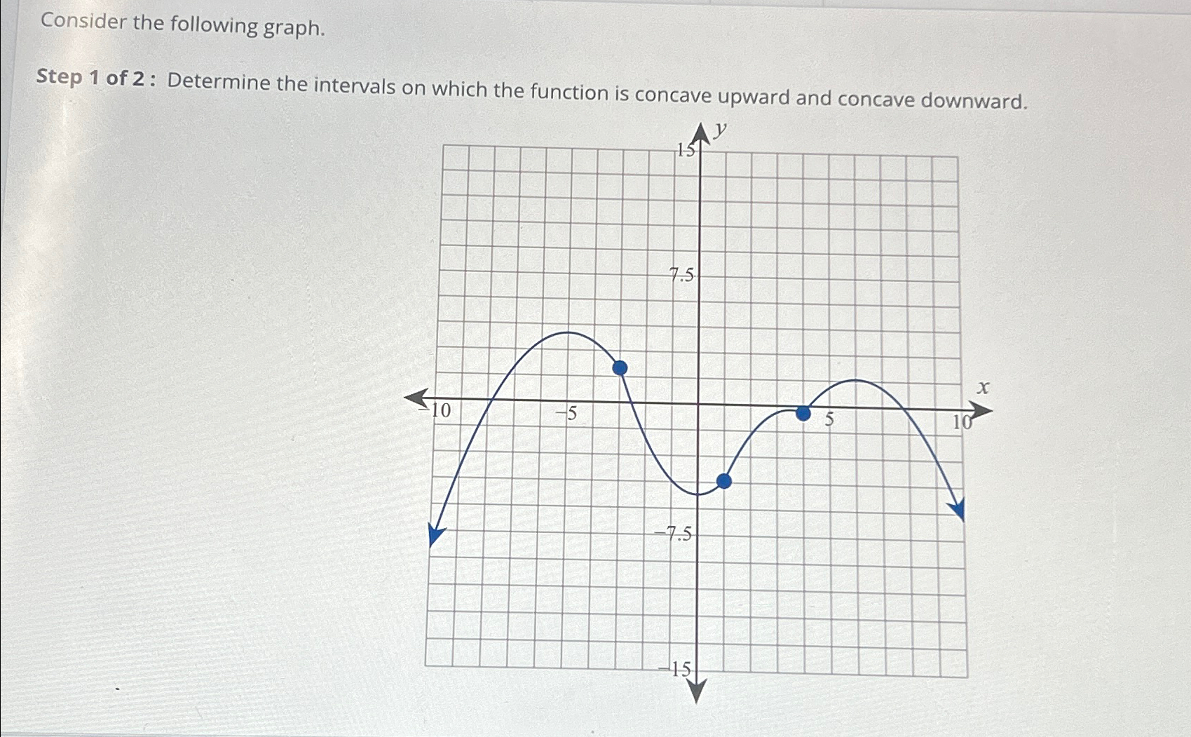 Solved Consider the following graph.Step 1 ﻿of 2: Determine | Chegg.com