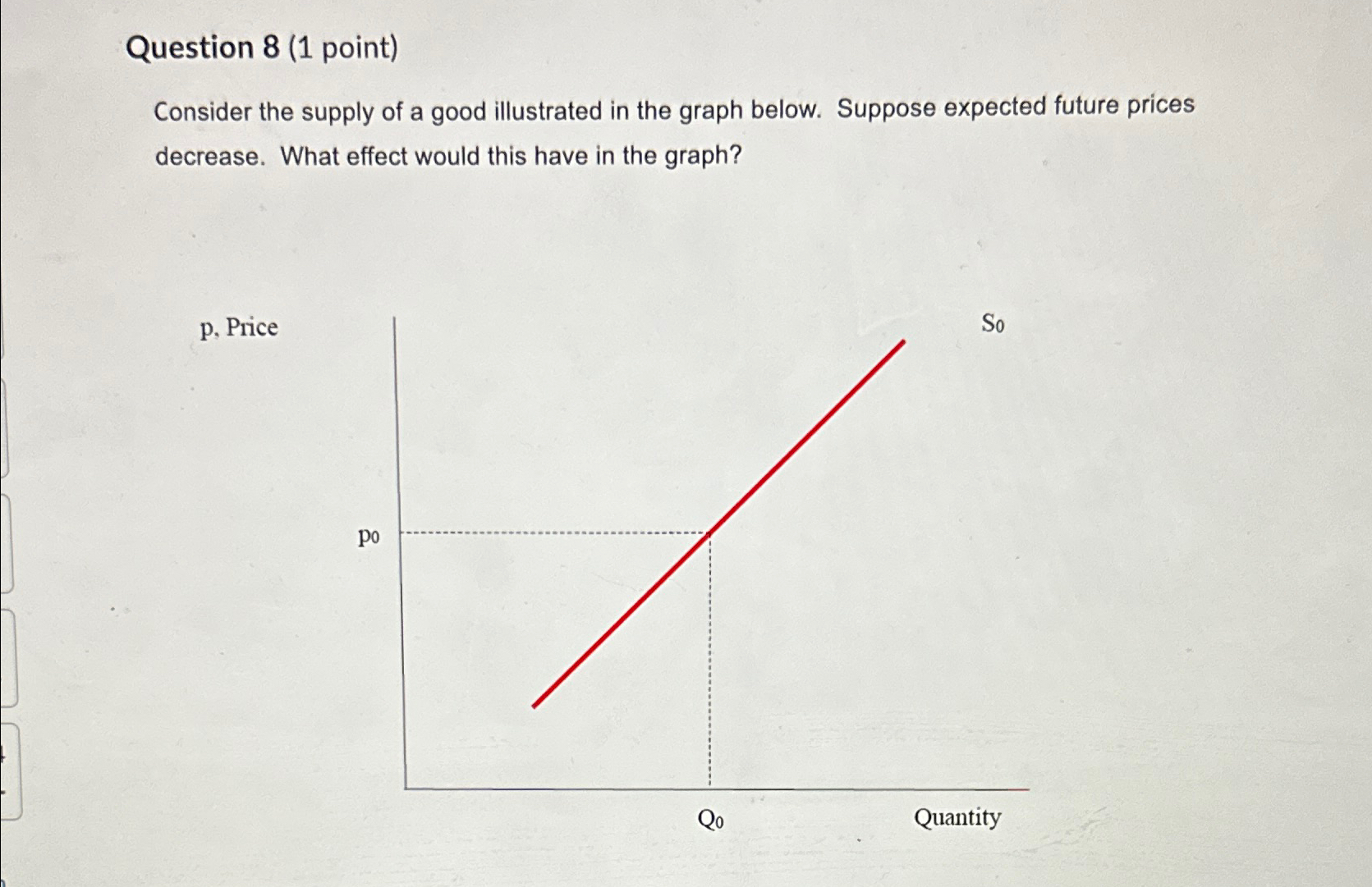 Solved Question 8 (1 ﻿point)Consider the supply of a good | Chegg.com
