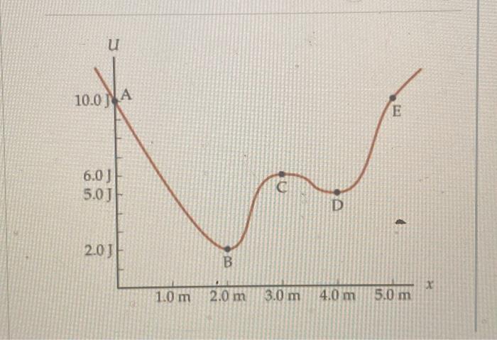 Solved A 1 34 Kg Object Moves Along The X Axis Subject To