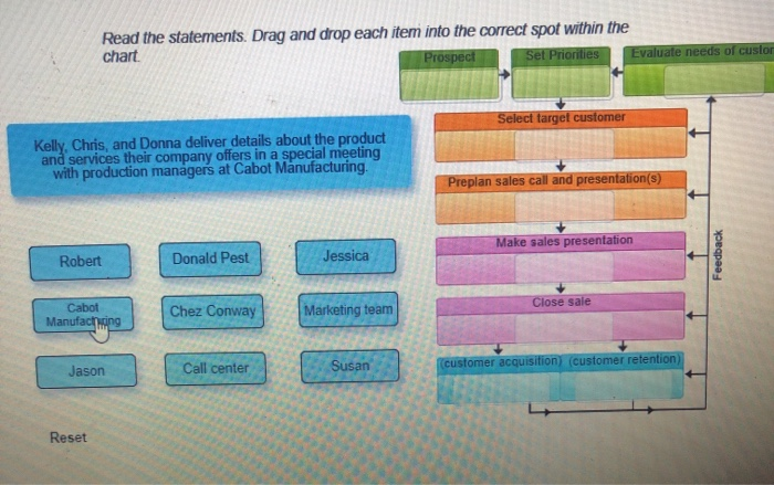 Solved Read the statements. Drag and drop each item into the | Chegg.com