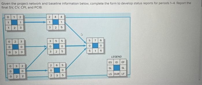 Solved Given the project network and baseline information | Chegg.com
