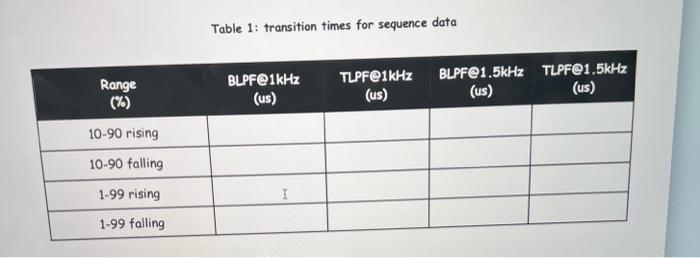Table 1: transition times for sequence data | Chegg.com