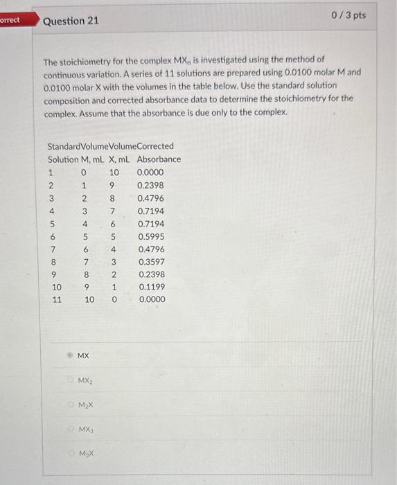 Solved The stoichiometry for the complex MXn is investigated | Chegg.com
