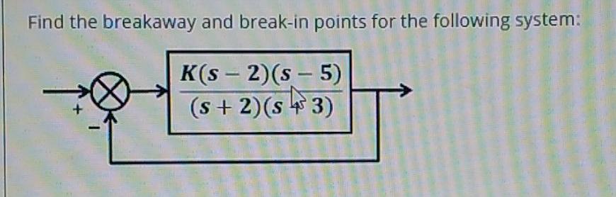 Solved Find the breakaway and break-in points for the | Chegg.com