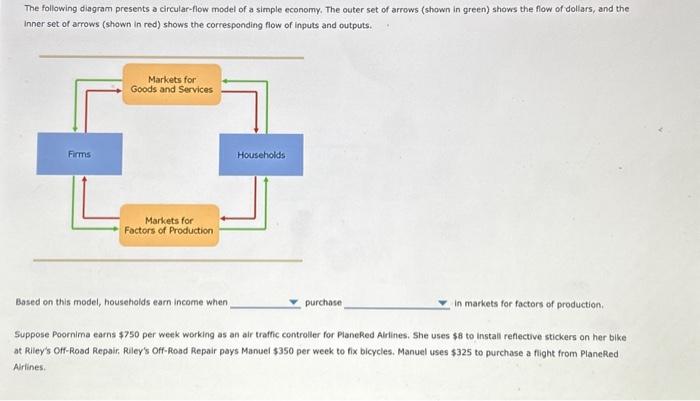 Solved The following diagram presents a circular-flow model | Chegg.com