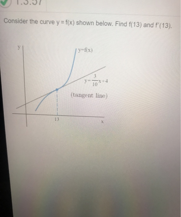Solved Consider the curve y = f(x) shown below. Find f(13) | Chegg.com