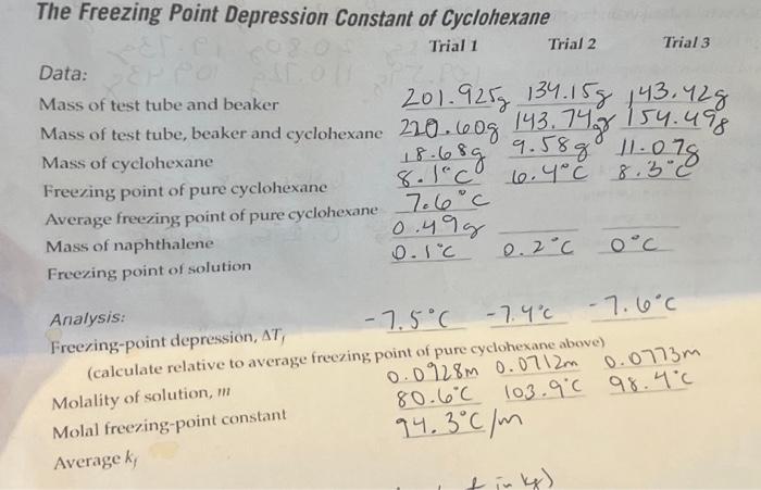 Solved The Freezing Point Depression Constant of Cyclohexane | Chegg.com