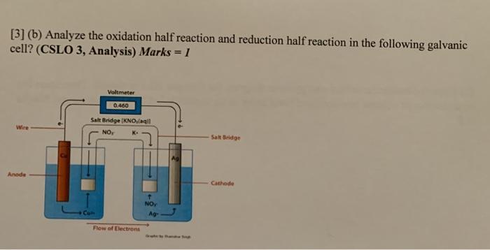 Solved [3] (b) Analyze the oxidation half reaction and | Chegg.com