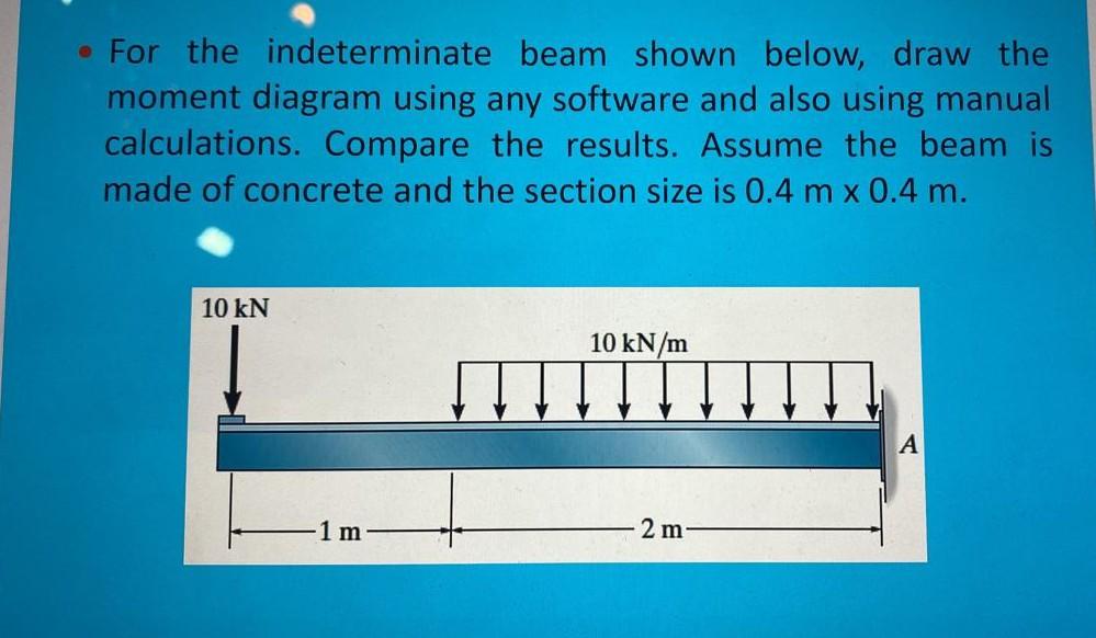 Solved . For the indeterminate beam shown below, draw the | Chegg.com