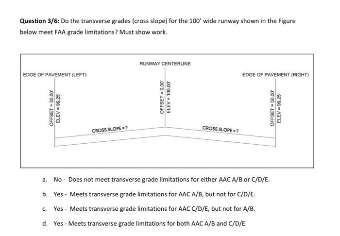 Solved Question 3/6: Do the transverse grades (cross slope) | Chegg.com