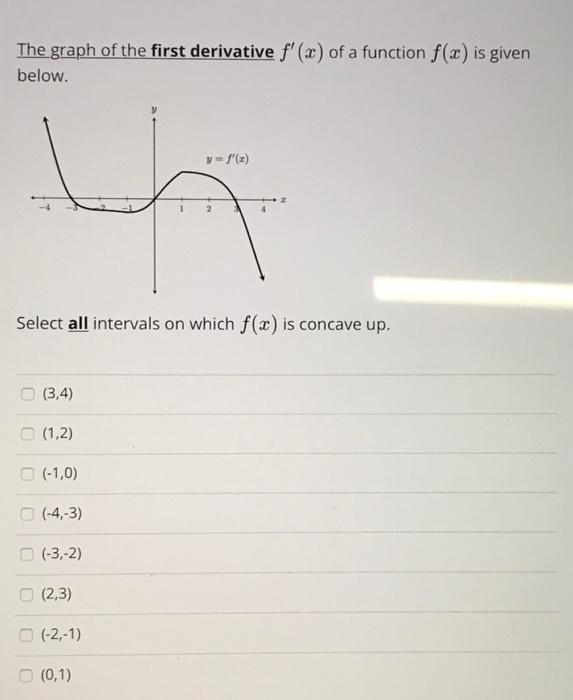 Solved The graph of the first derivative f′(x) of a function | Chegg.com