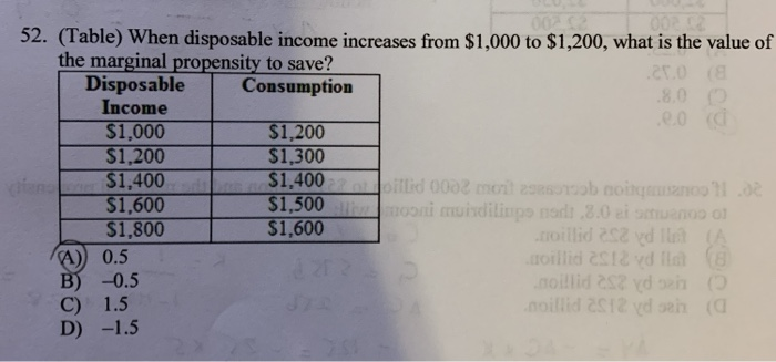 Solved 52. (Table) When disposable income increases from | Chegg.com