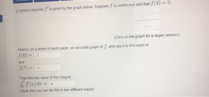 Solved (2 points) Assume f' is given by the graph below. | Chegg.com