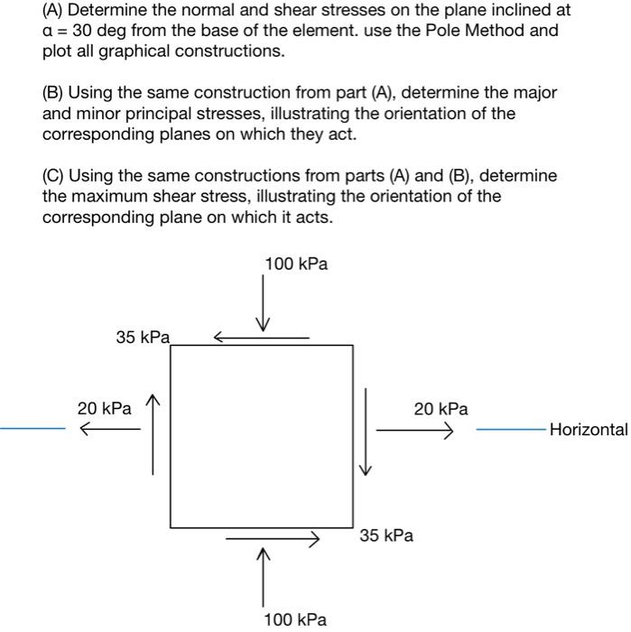 Solved (A) Determine the normal and shear stresses on the | Chegg.com