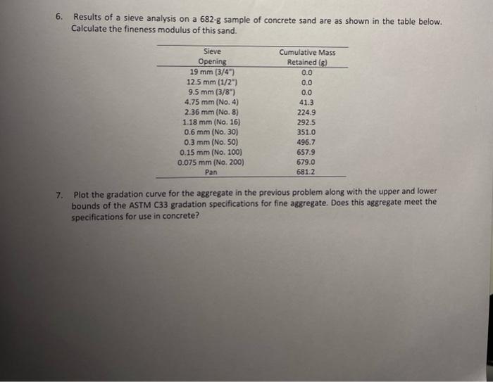 Solved 7. Plot the gradation curve for the aggregate in the | Chegg.com