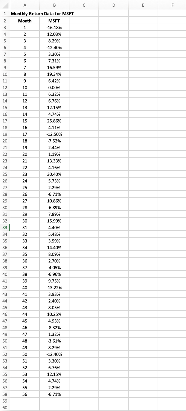 Solved PLEASE SHOW WORK IN A EXCEL SPREADSHEET!!!The Excel | Chegg.com