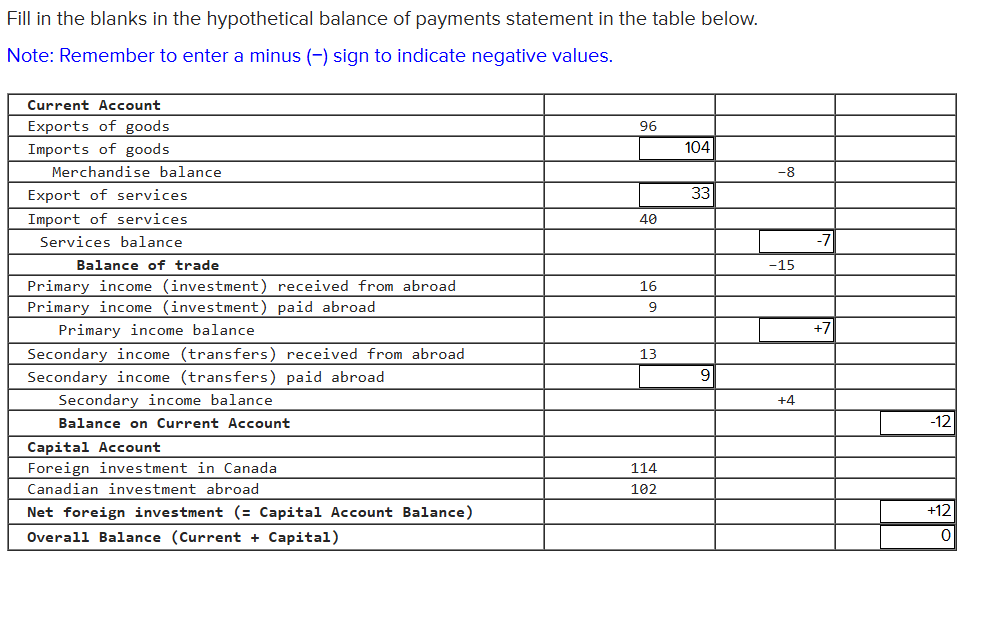 Solved Fill in the blanks in the hypothetical balance of | Chegg.com