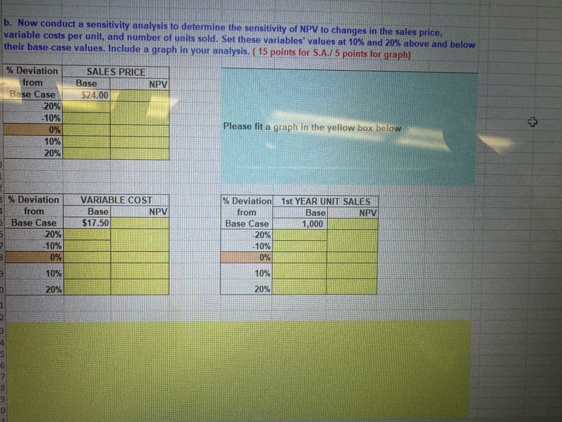 Solved b. ﻿Now conduct a sensitivity analysis to determine | Chegg.com