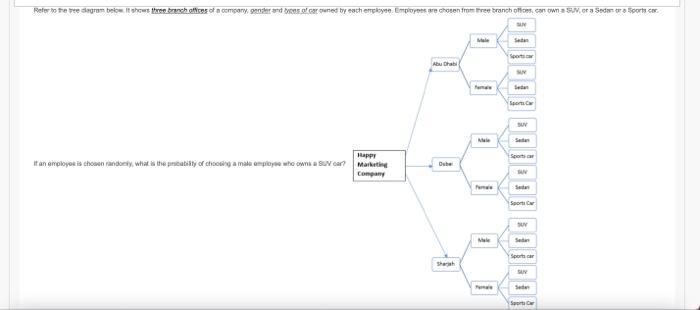 Refer to the tree diagram below. It shows three | Chegg.com