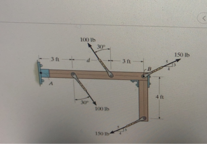 Solved Two couples act on the frame Figure 1). Part A If the | Chegg.com