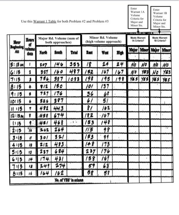 Solved 2. Attached is Warrant 1 Table showing 16 consecutive | Chegg.com