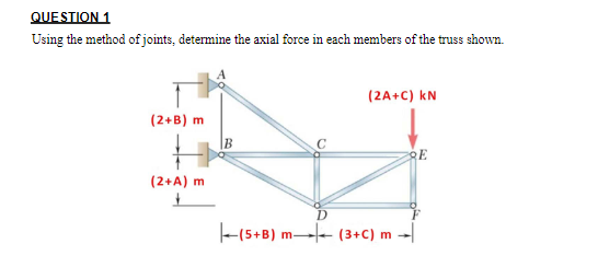 QUESTION 1Using the method of joints, determine the | Chegg.com