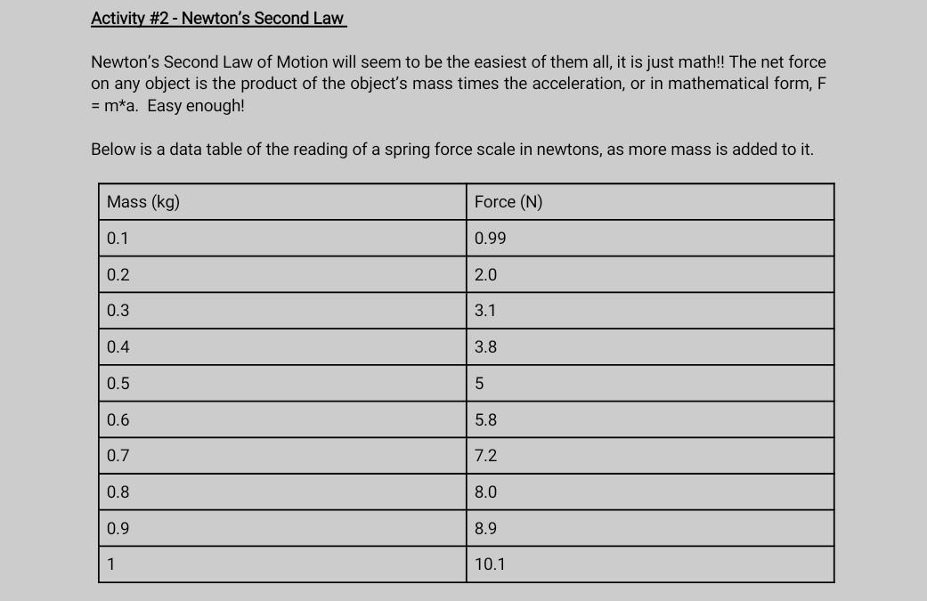 Solved Activity #2 - Newton's Second Law Newton's Second Law | Chegg.com