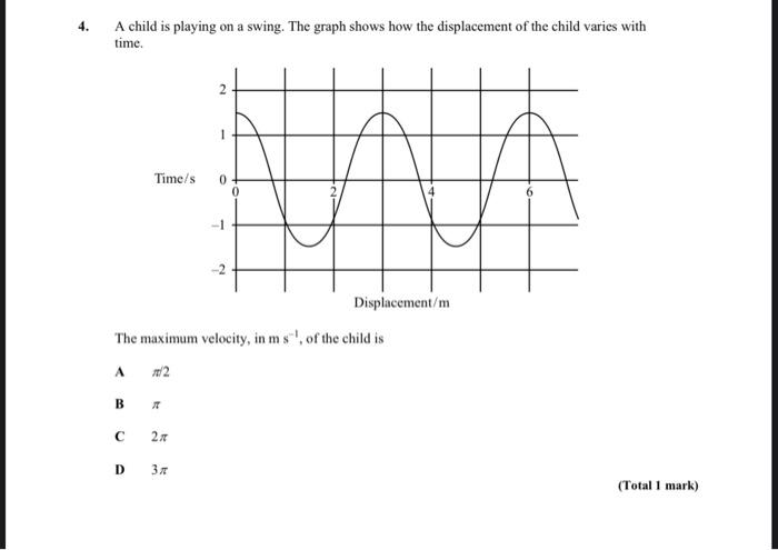Solved 4. A child is playing on a swing. The graph shows how | Chegg.com