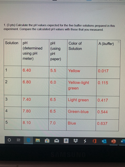 1. (3 pts) Calculate the pH values expected for the | Chegg.com