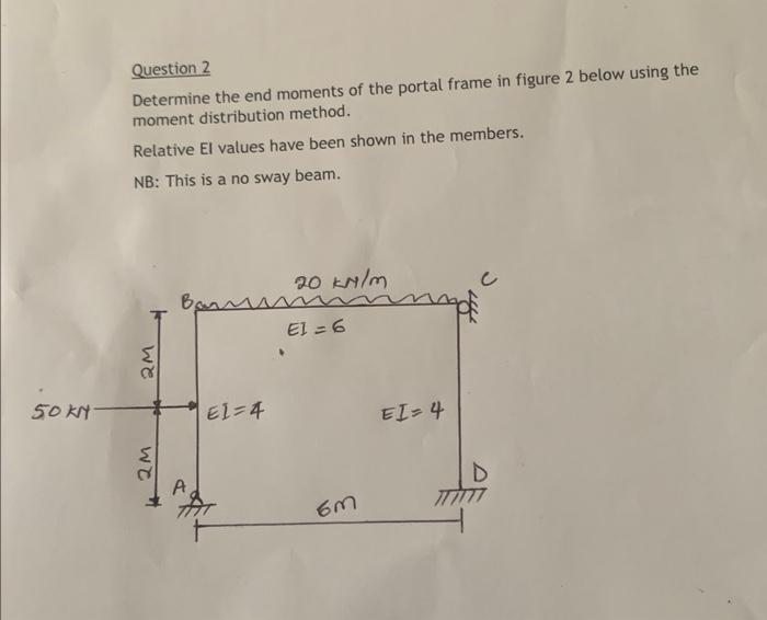 Solved Question 2 Determine the end moments of the portal | Chegg.com