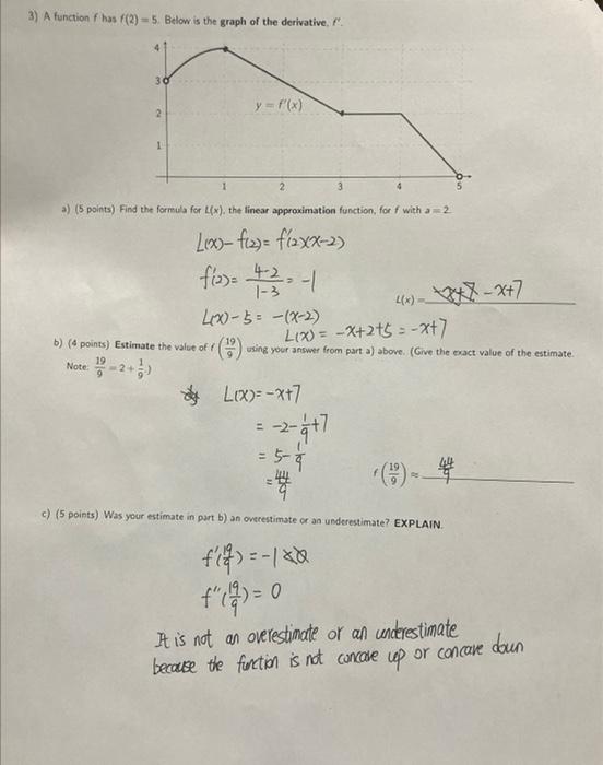 Solved 3) A function f has f(2)=5. Below is the graph of the | Chegg.com