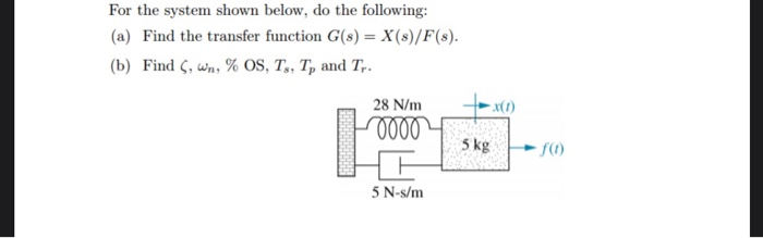 Solved For the system shown below, do the following: (a) | Chegg.com