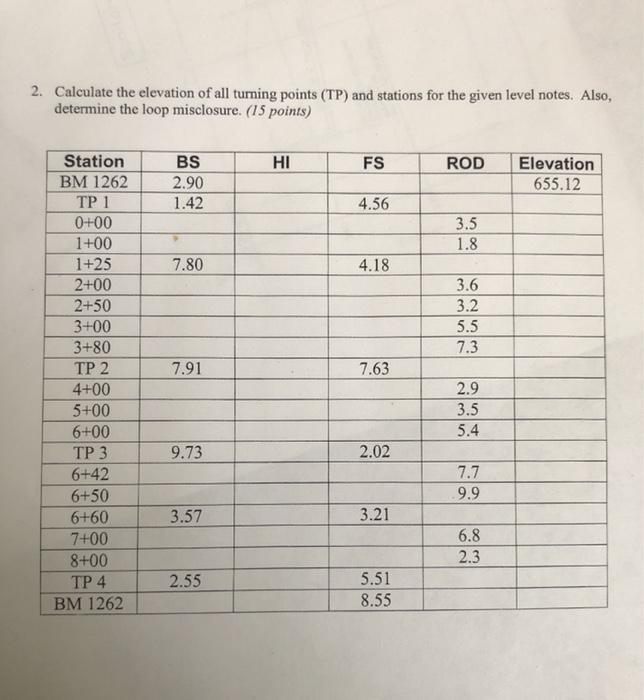 Solved 2. Calculate the elevation of all turning points (TP) | Chegg.com