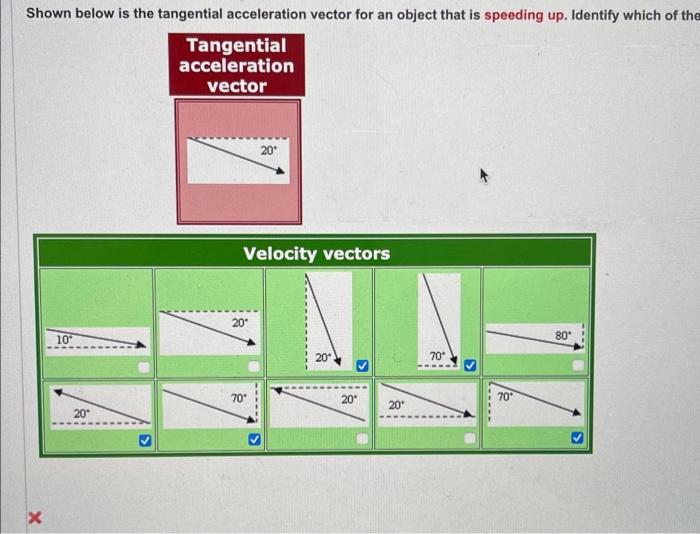 Solved Shown Below Is The Radial Acceleration Vector For An