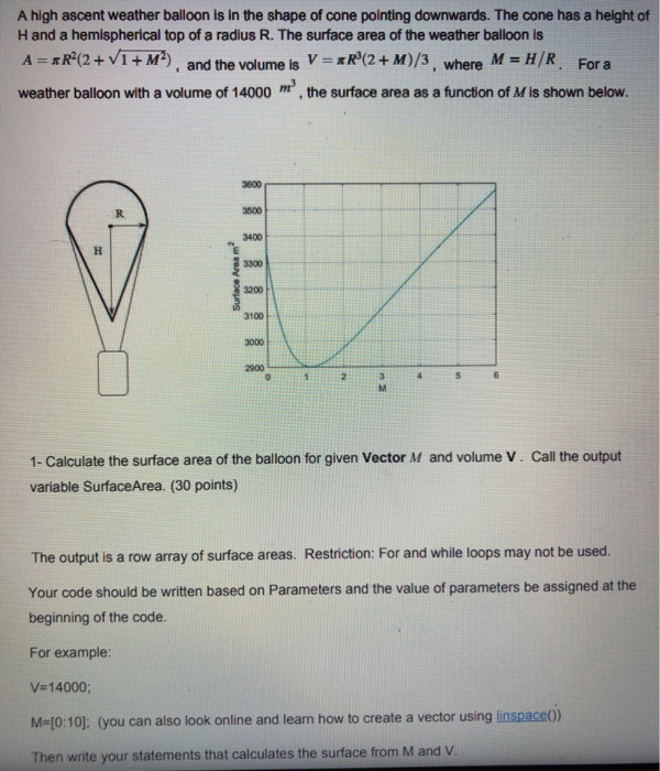 High Ascent Weather Balloon Shape Cone Polnting Downwards Cone Height ...
